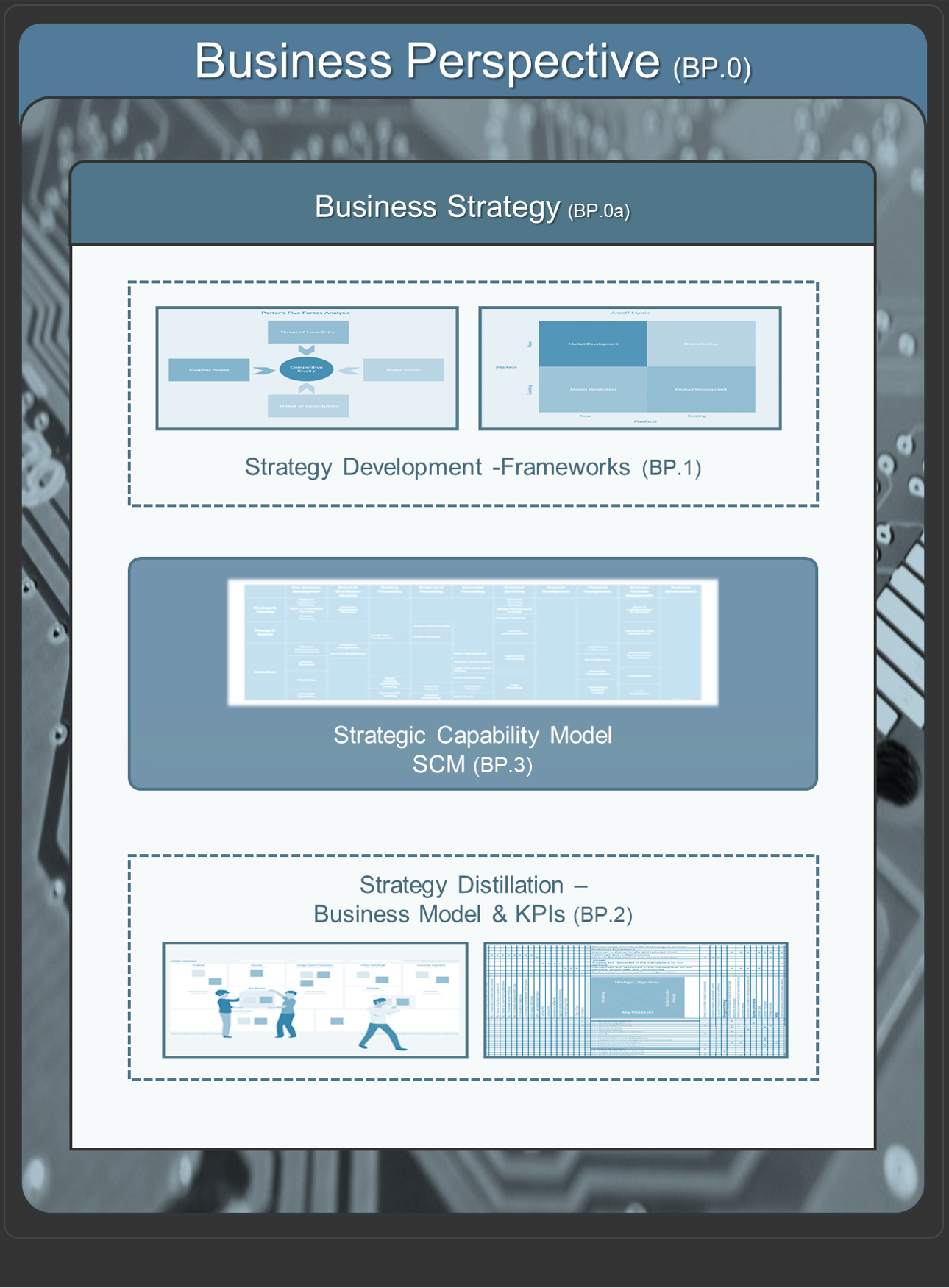 Business Perspective - EA-Transform