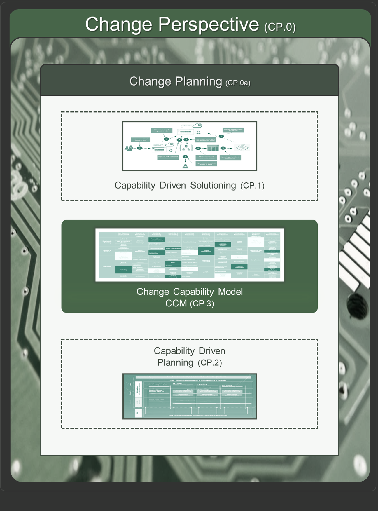 Change Perspective - EA-Transform