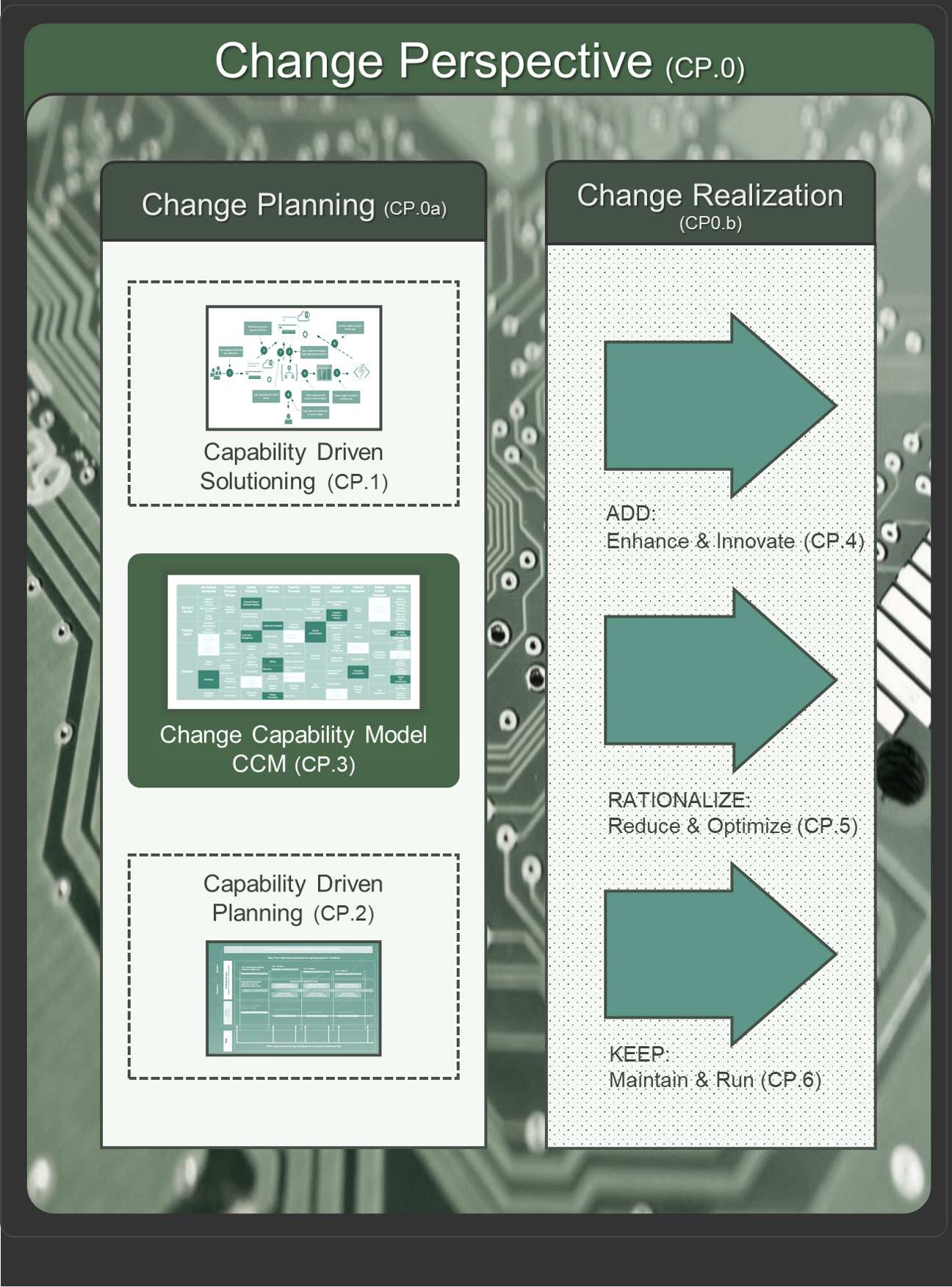 EA-Transform Change Perspective - EA-Transform