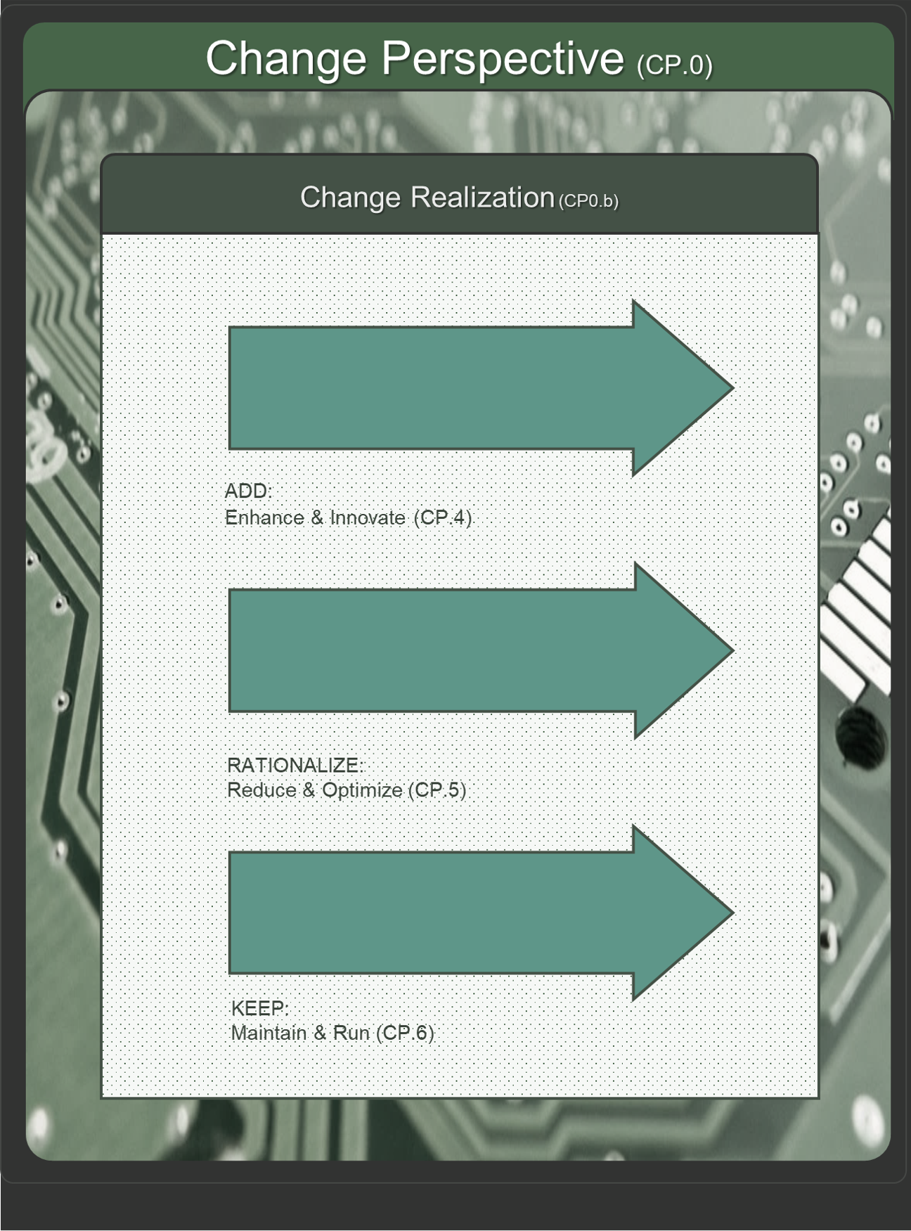 Change Perspective - EA-Transform