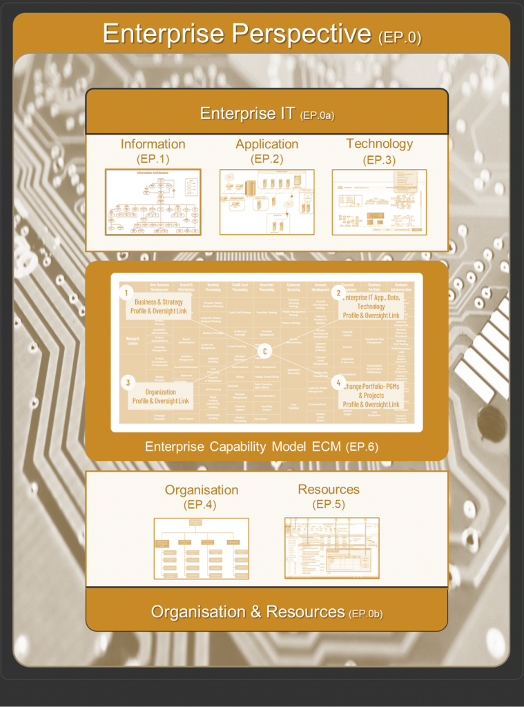 Enterprise Perspective - EA-Transform